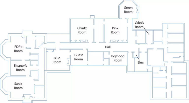 Home of Franklin D. Roosevelt National Historic Site | SPRINGWOOD HOUSE ...